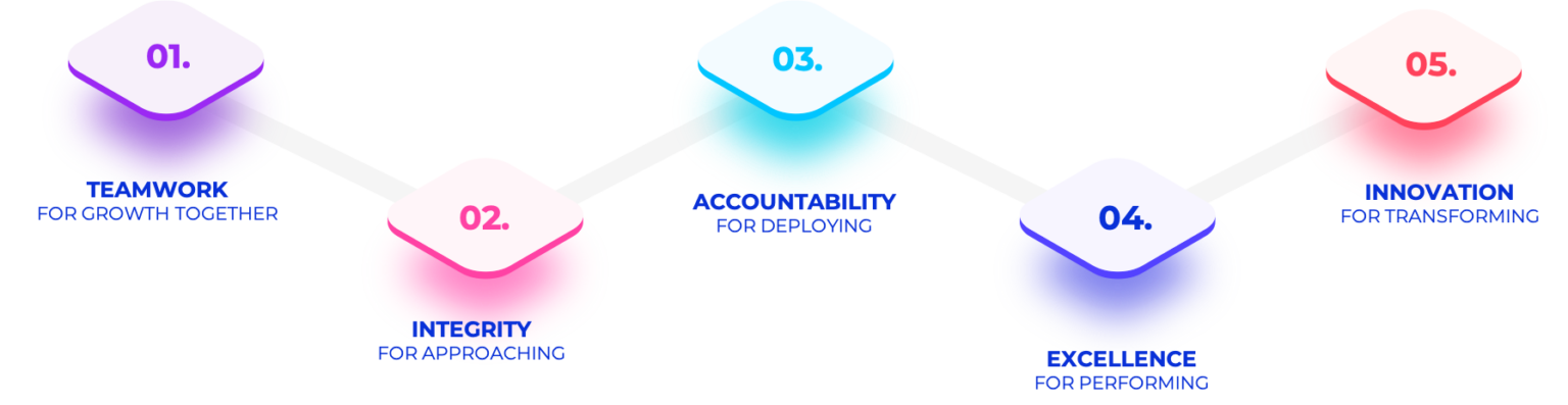 Introduce – Interdist