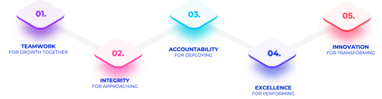 Introduce – Interdist