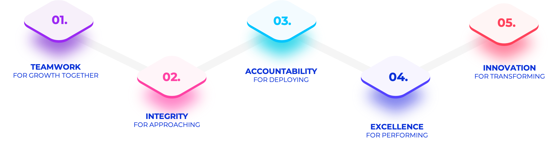 Introduce – Interdist