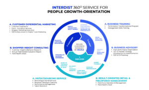 Introduce – Interdist